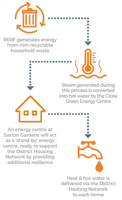 Home - Leeds PIPES Heating Network